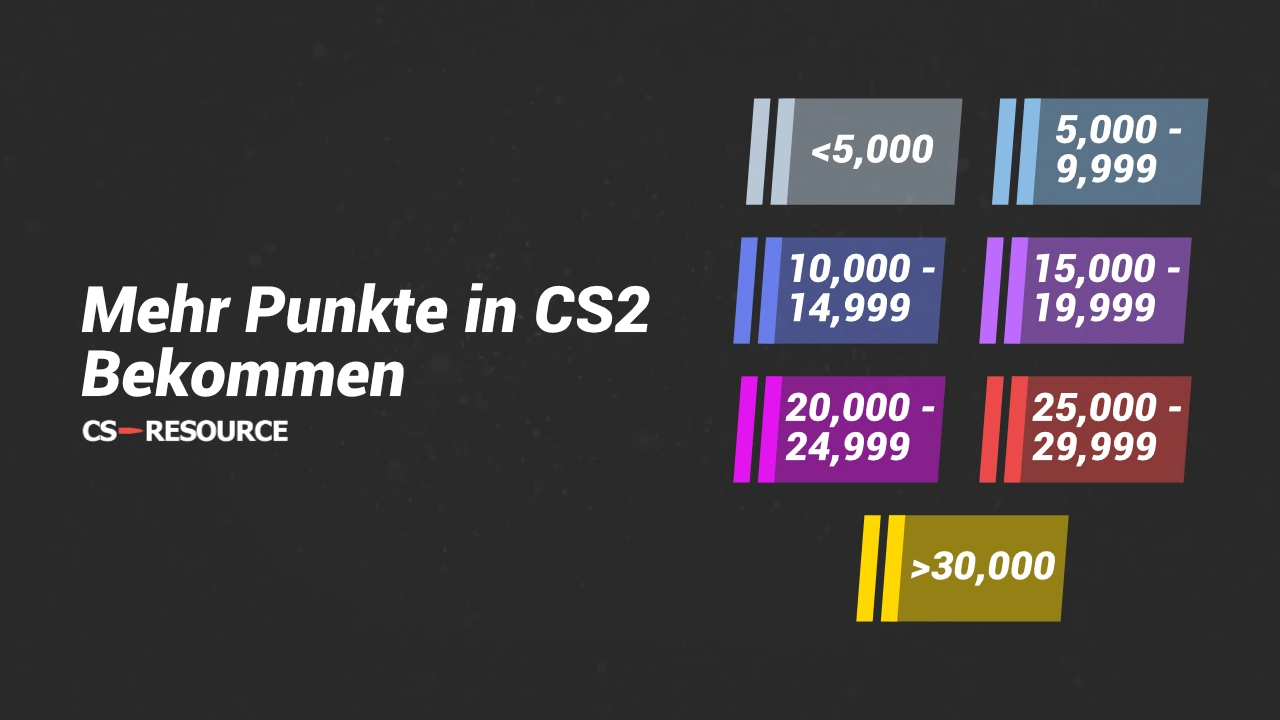 Get more points in CS2 (Faster upcycling) - CS-Resource